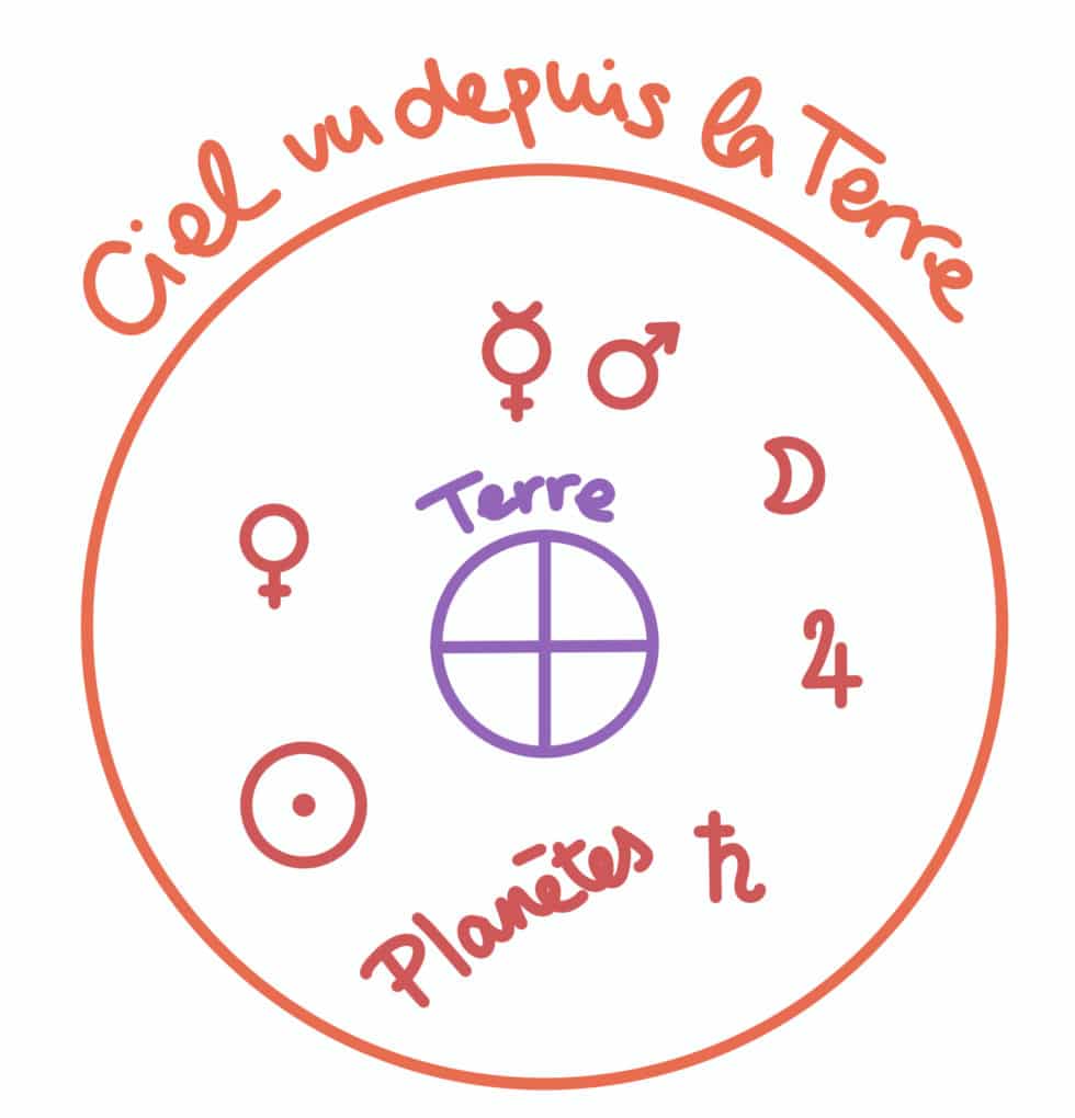 La Terre, ton ancrage - Erin Schaub